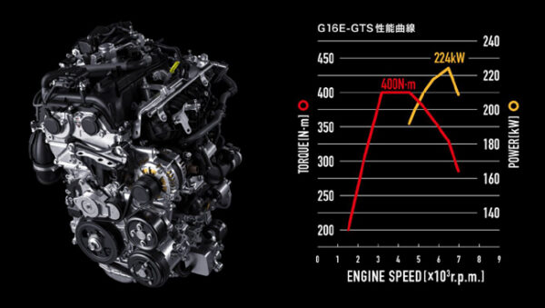 GRカローラの抽選申込の受付が開始。車両価格は525～715万円に設定 - カー・アンド・ドライバーonline [CAR and DRIVER]